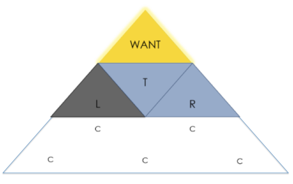 Building Strategic Relationships To Gain & Retain Clients - Strelmark